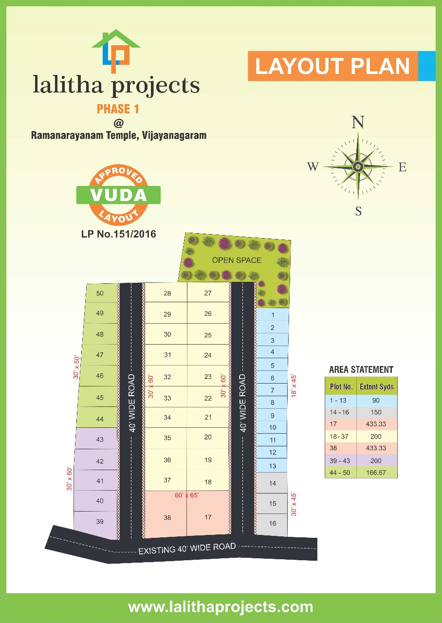 Welcome to Lalitha Projects