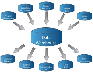 Welcome to Oktan System India Pvt. Ltd.