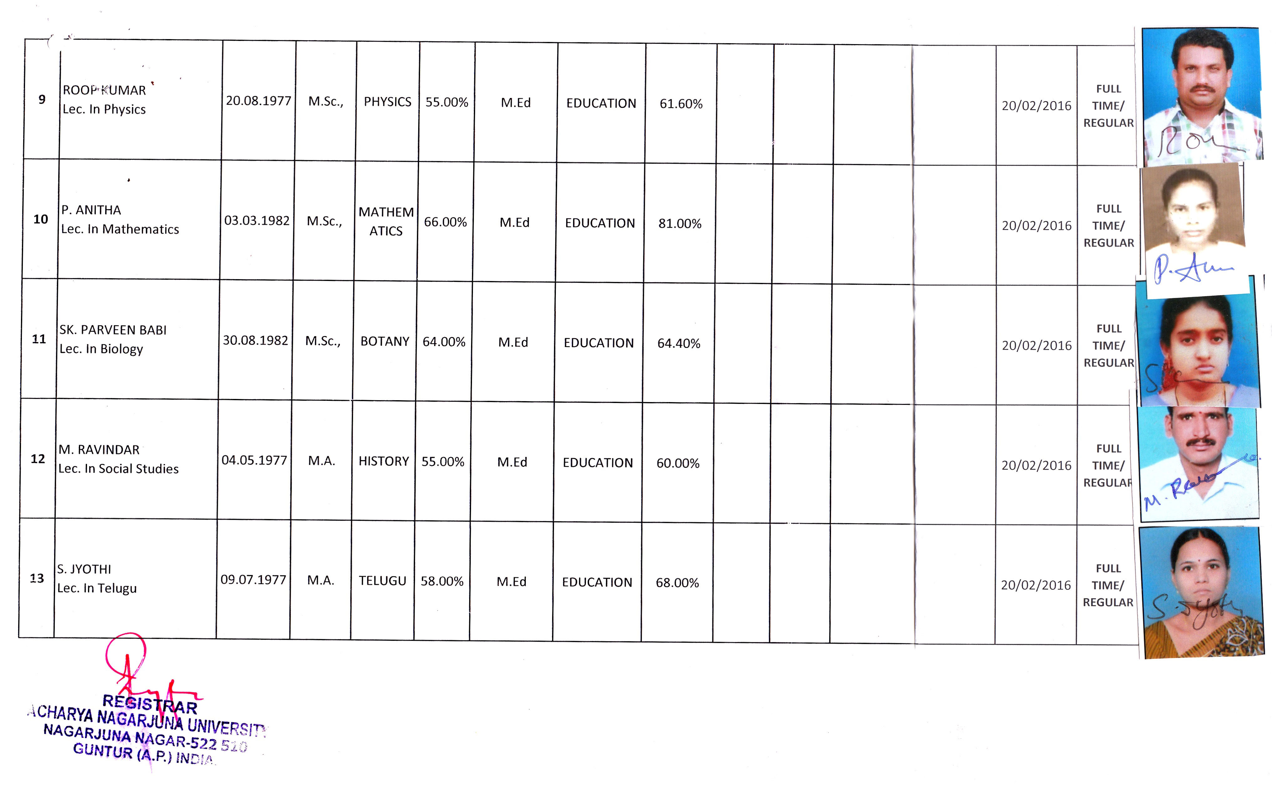 Welcome to Sri Gowthami Educational Institutions