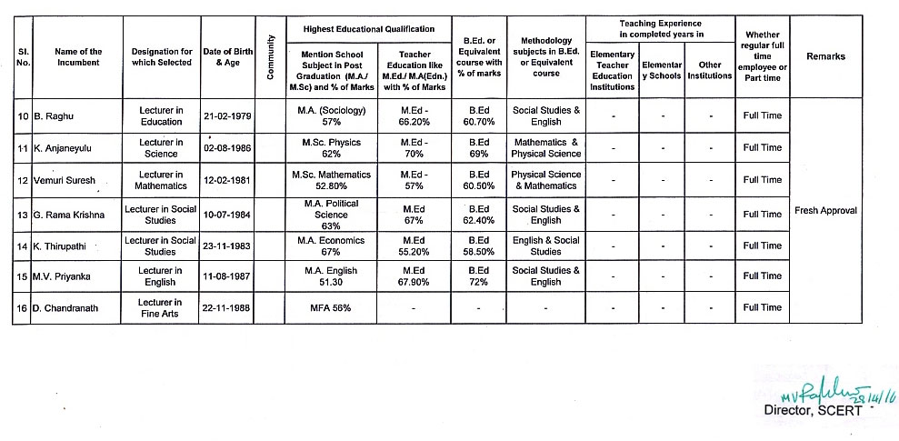 Welcome to Sri Gowthami Educational Institutions